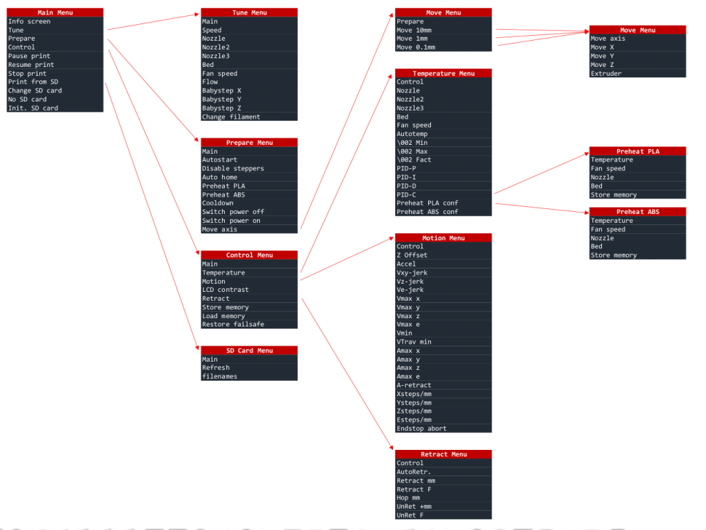 marlin-menu-tree | XYZ dims