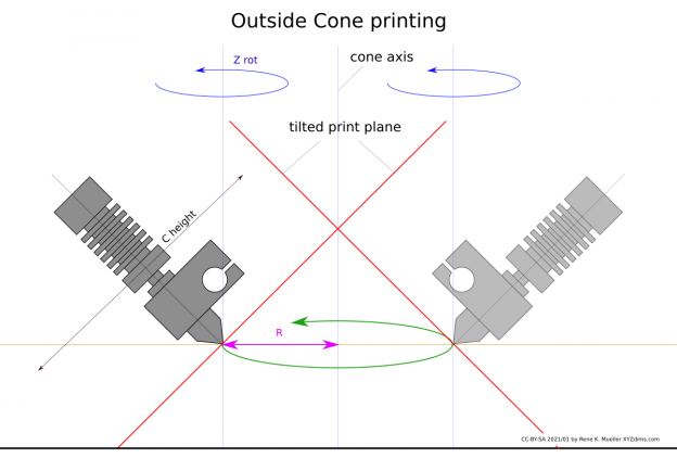 3D Printing: Rotating Tilted Nozzle 4th Axis Option – Draft | XYZ dims