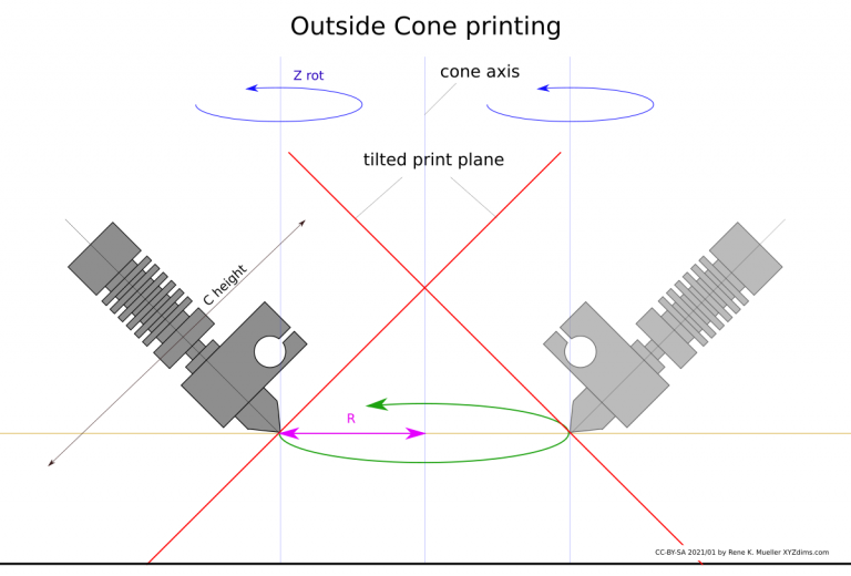 3D Printing: Rotating Tilted Nozzle 4th Axis Option – Draft | XYZ dims