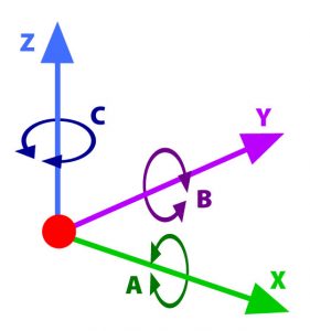 3D Printing: Penta Axis (PAX) / 5 Axis Printing Option – Draft | XYZ dims