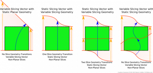 Universal Slicing | XYZ dims