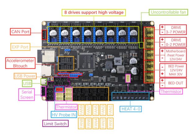 Misc: Mellow Fly Super8 V1.2 with RepRapFirmware for Ashtar C & D | XYZ ...