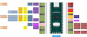 IoT: Milk-V Duo (RISC-V) eSBC running Linux | XYZ dims